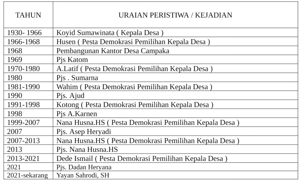 Profil Desa Campaka Purwakarta, Jawa Barat - Prakata.id